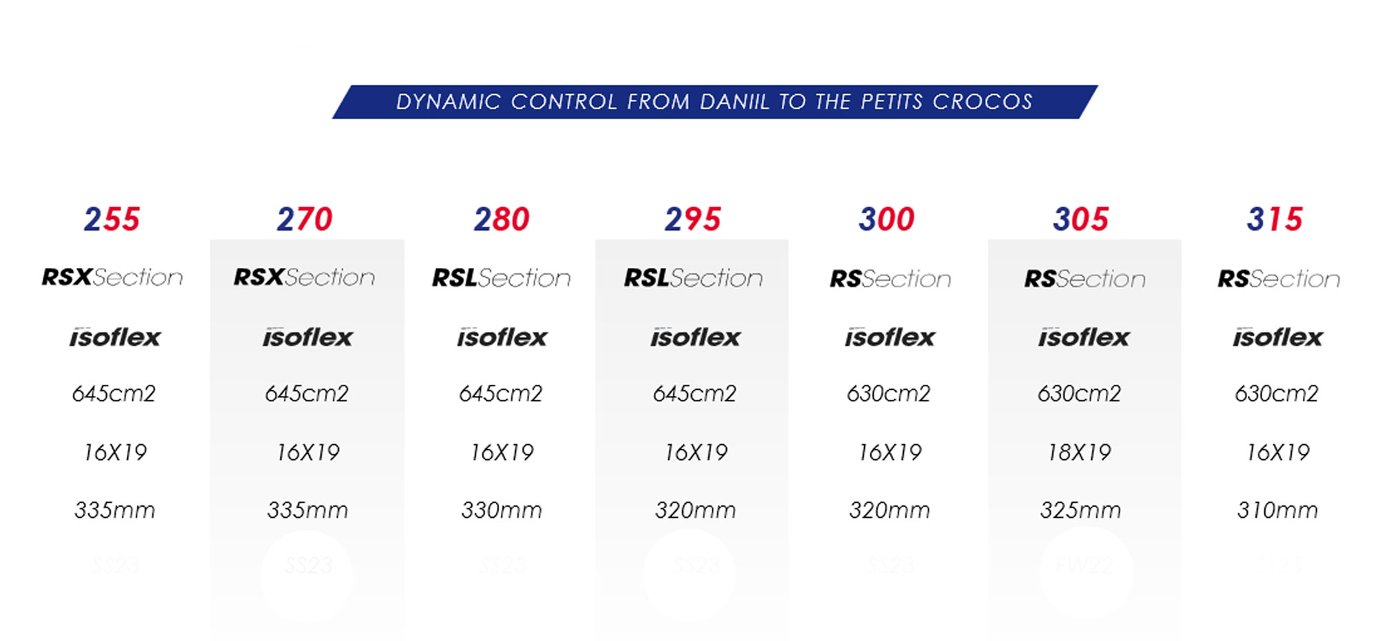 Discover the T-Fight range of tennis rackets
